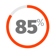 Attitude Obstacles and the 85% Rule - Coaches Toolbox