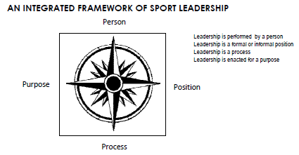 A Leader in Every Locker - Coaches Toolbox