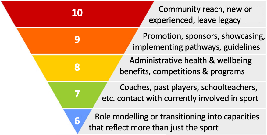 Professional Development Archives - Coaches Toolbox